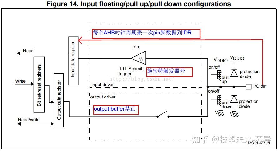 经典mcu Stm32f030cortexm0一文速览 知乎 2917