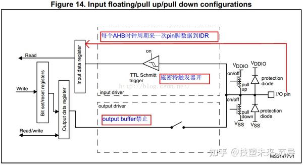 经典MCU STM32F030(CortexM0)一文速览 - 知乎