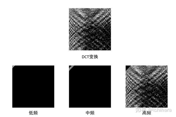 M2TR: Multi-modal Multi-scale Transformers for Deepfake Detection论文简单解读和pytorch复现 - 知乎
