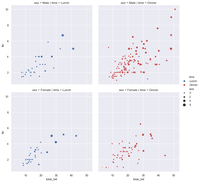 Python 数据可视化利器 Seaborn 绘制常见图形 - 知乎