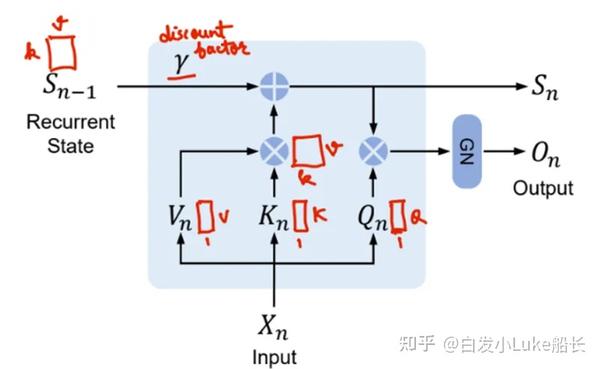 深入解析：Retentive Network (RetNet) —— Transformer 的有力继任者 - 知乎