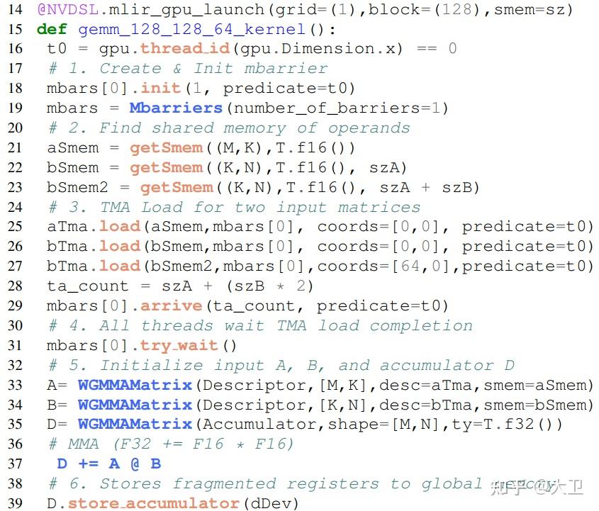 NVDSL: Simplifying Tensor Cores with Python-Driven MLIR Metaprogramming - 知乎