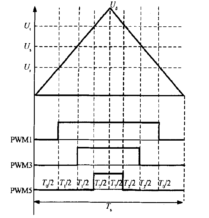 快速SVPWM算法 - 知乎
