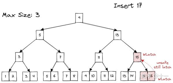 做个数据库：2022 CMU15-445 Project2 B+Tree Index - 知乎