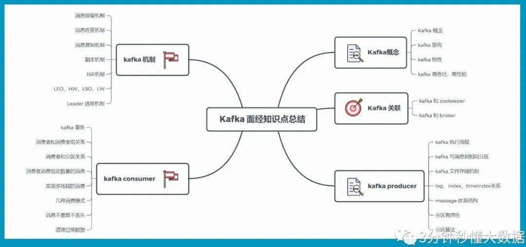 干货总结！Kafka 面试大全（万字长文，37 张图，28 个知识点） - 知乎