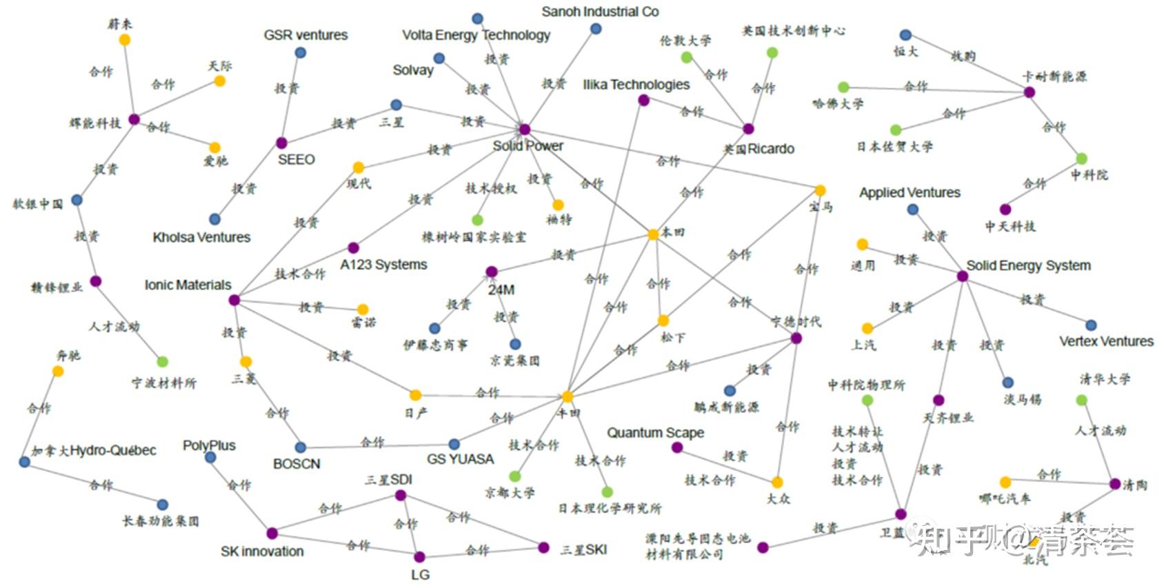固态电池 ~ 科普篇 - 知乎