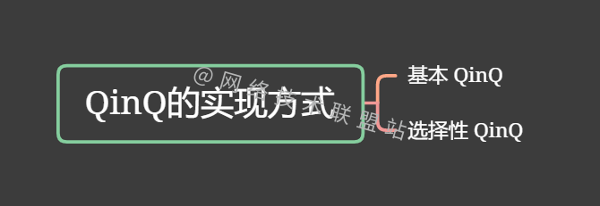 VLAN再见，我选择用QinQ！1000字带你详细了解QinQ技术 - 知乎