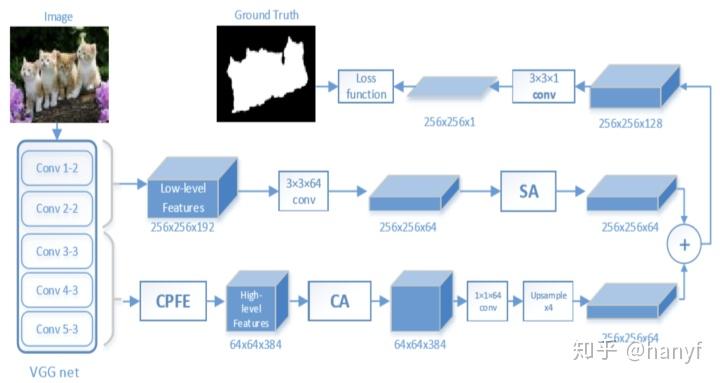 阅读几篇关于feature map的paper总结（1） - 知乎