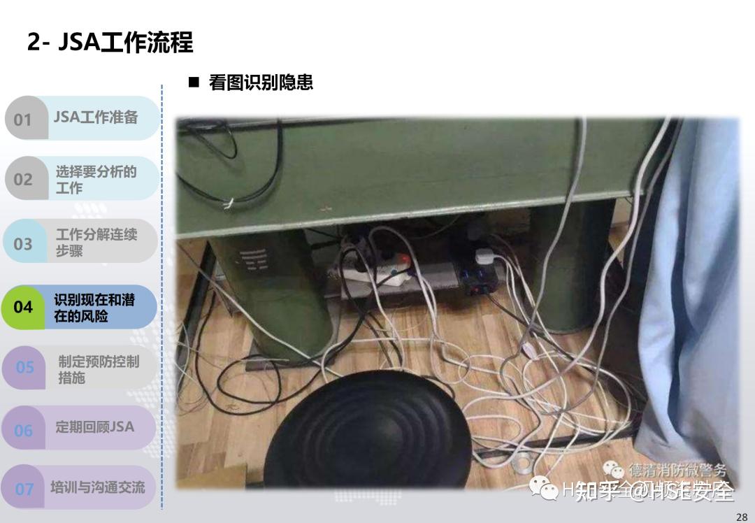 PPT |【JSA】工作安全分析JSA系统培训课件（52页） - 知乎