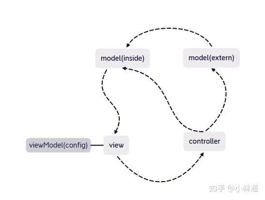 Qt - 快速开发MVC框架 - 知乎