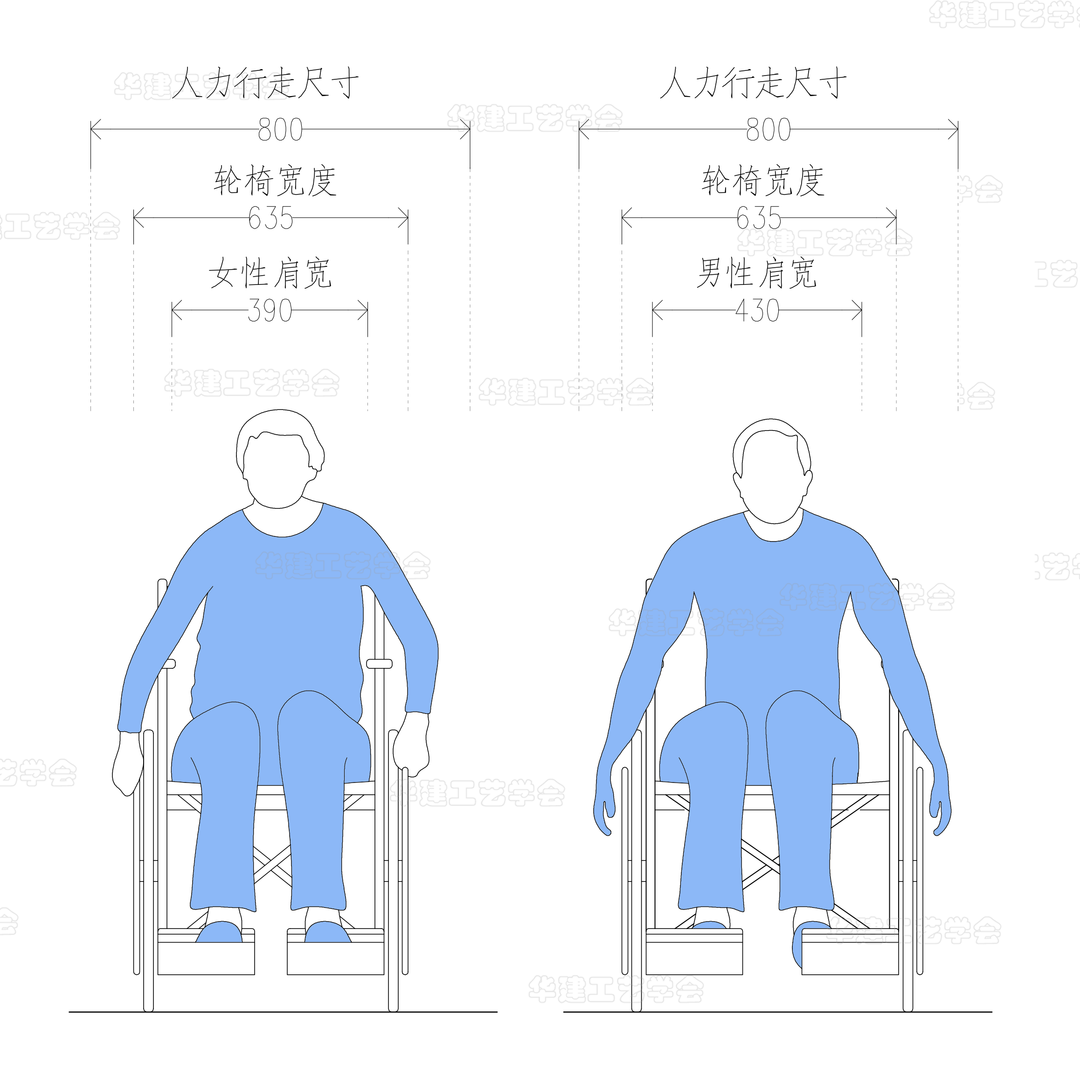 适老化住宅设计！ HJSJ-2023 - 知乎
