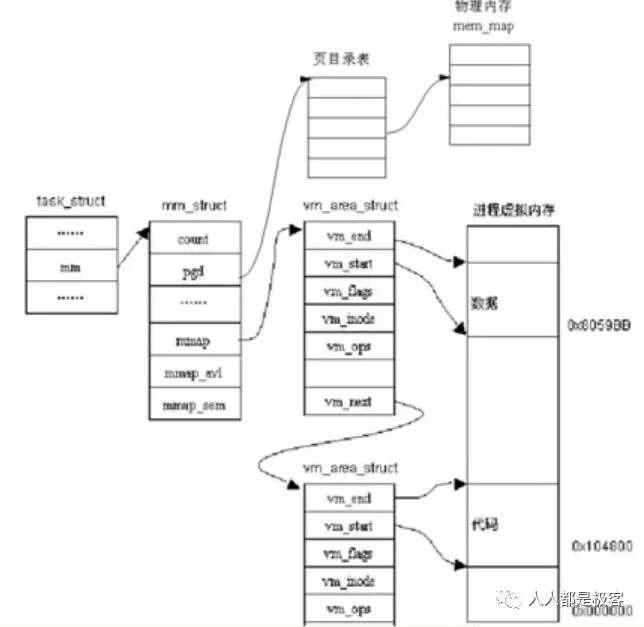 Linux用户态进程的内存管理 - 知乎