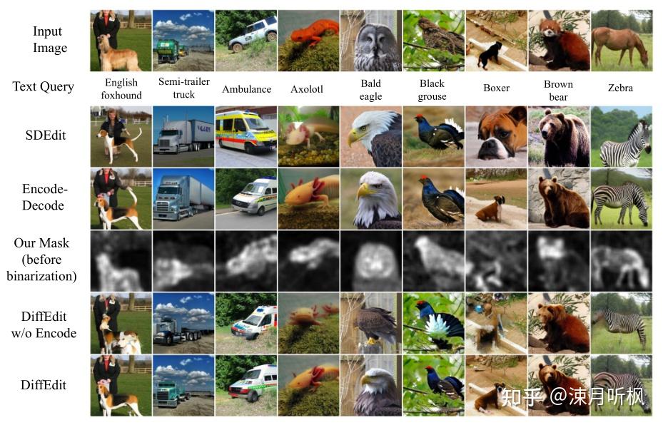 Diffedit: Diffusion-based semantic image editing with mask guidance - 知乎