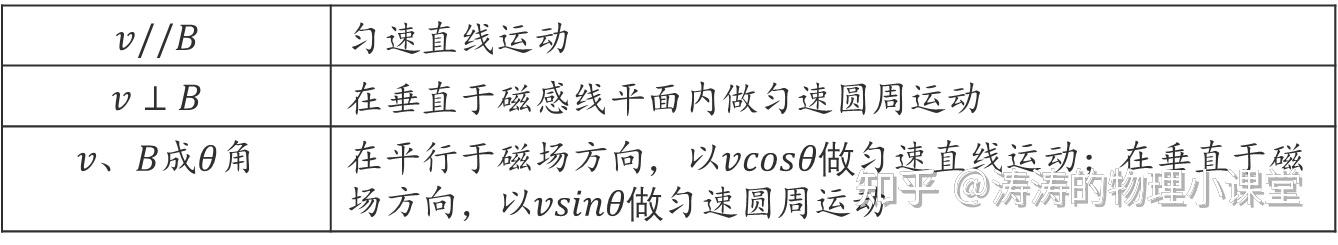 高中知识点梳理——专题十（磁场） - 知乎