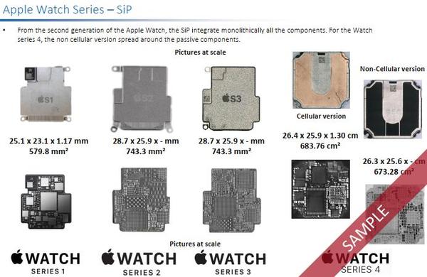 《Apple Watch Series 4系统级封装中的先进封装技术》 - 知乎
