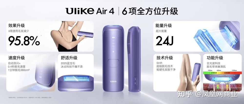 Ulike Pro 10 SHR超级脱毛2.0技术，两周见证光滑 - 知乎