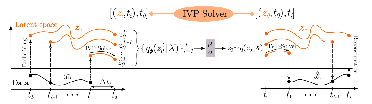 AAAI 2024 时序（Time Series）和时空（Spatial-Temporal）论文总结 - 知乎