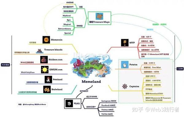 Memeland版图点亮船长Captainz：项目与Meme文化的关系 - 知乎