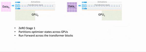 Optimizer state sharding (ZeRO) - 知乎