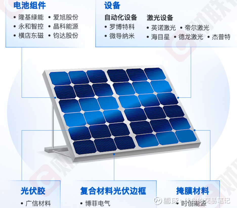 隆基押注BC电池技术路线：xBC电池技术深度剖析 - 知乎