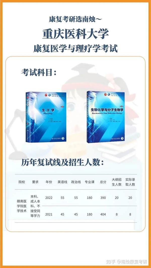 【官宣】重庆医科大学2023考研大纲发布，调剂刷高分专业户 - 知乎