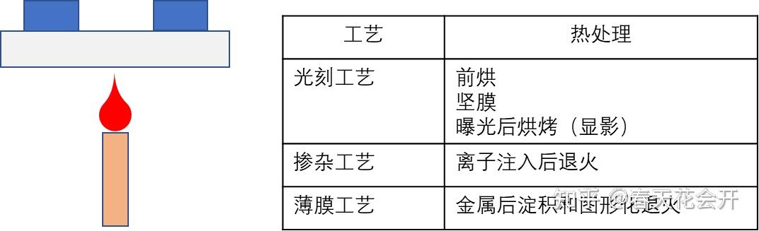 芯片制造工艺-晶圆生产的基础工艺-1 - 知乎