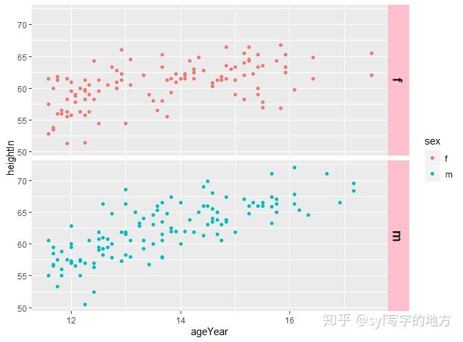 ggplot2作图：修改主题元素的外观样式（整体修改） - 知乎