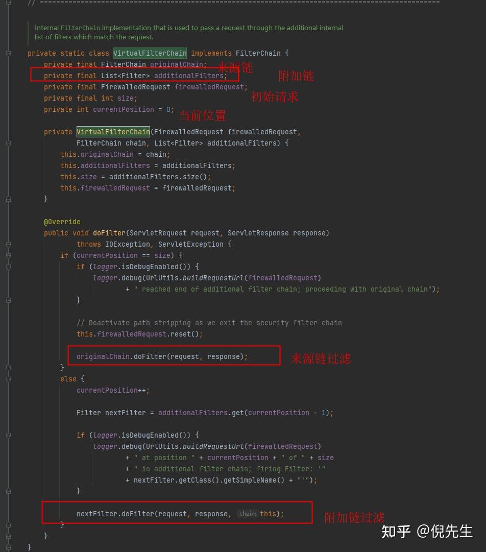 spring security:FilterChain解读 - 知乎