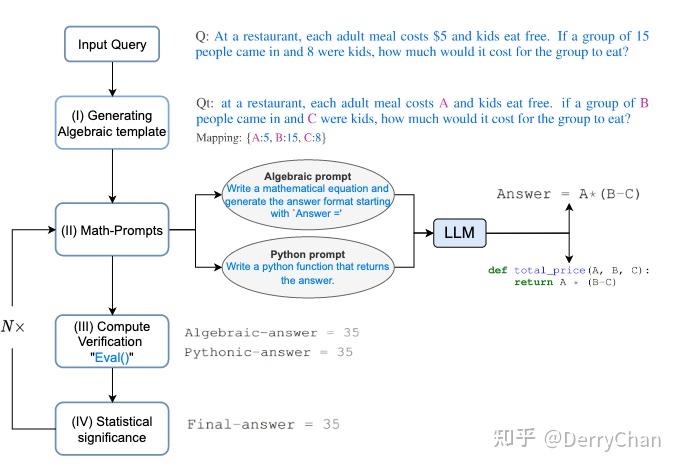 推理决策在大模型中探索Reasoning & Decision instruction learning on LLM A survey - 知乎
