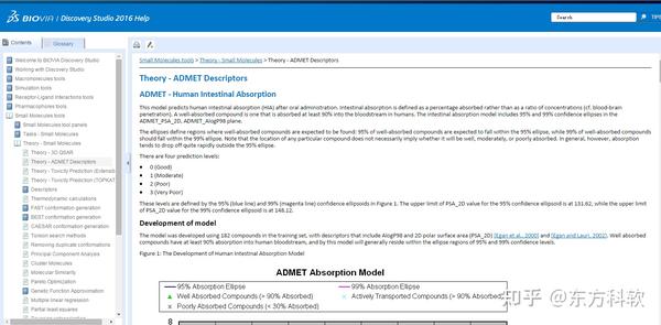 Discovery Studio官方教程（Help-Tutorials） ADMET预测药物代谢动力学 - 知乎