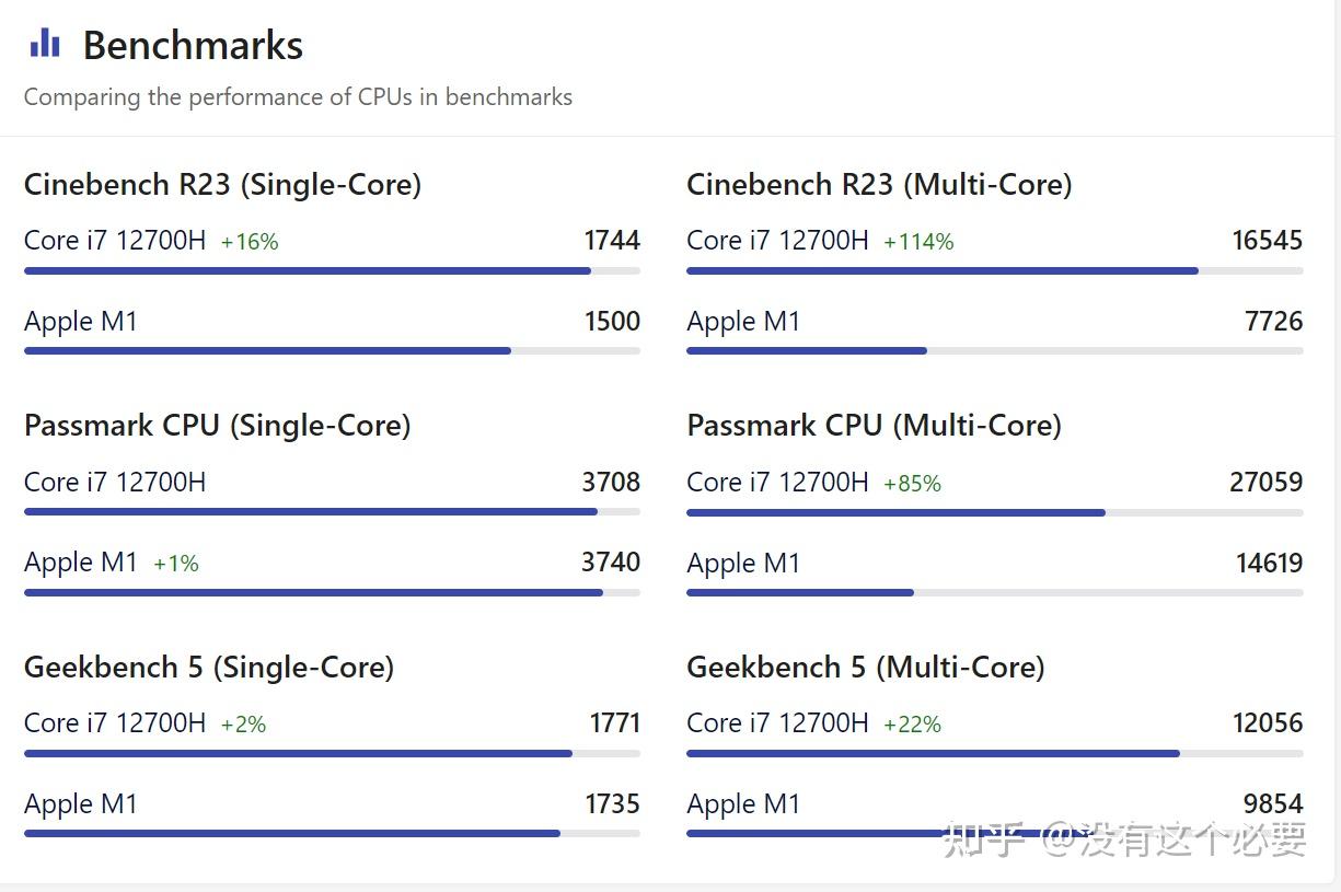 apple M2 vs intel 12gen - 知乎
