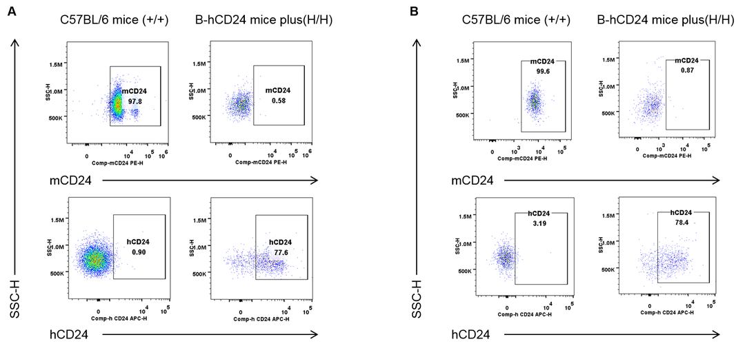 CD24：后起之秀，没有血液毒性的天然免疫检查点 - 知乎