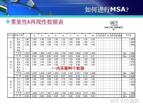 干货 | MSA-测量系统分析关键点总结，收好了 - 知乎