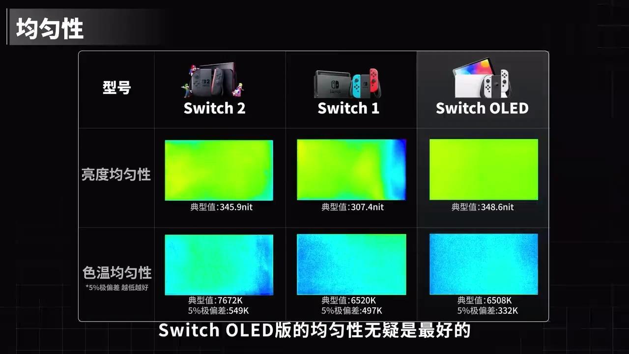 全网最细：Switch2屏幕横评对比！LCD能赢OLED吗 - 知乎
