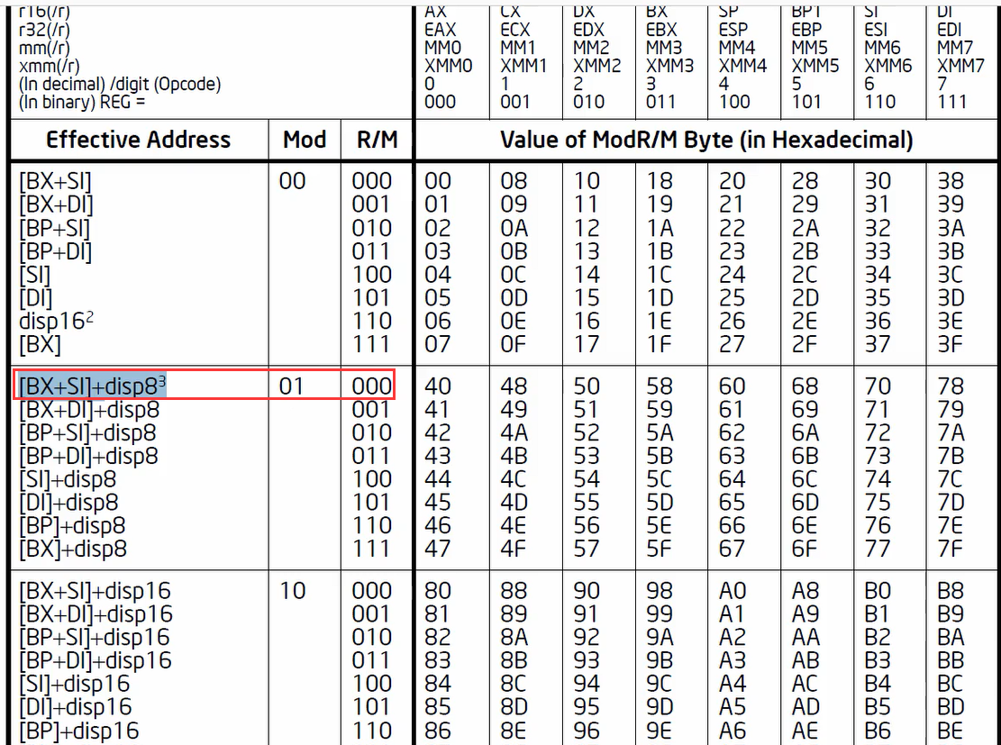《x86汇编语言》学习11 指令的格式及其操作尺寸 - 知乎