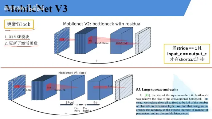 mobilenet v3 - 知乎