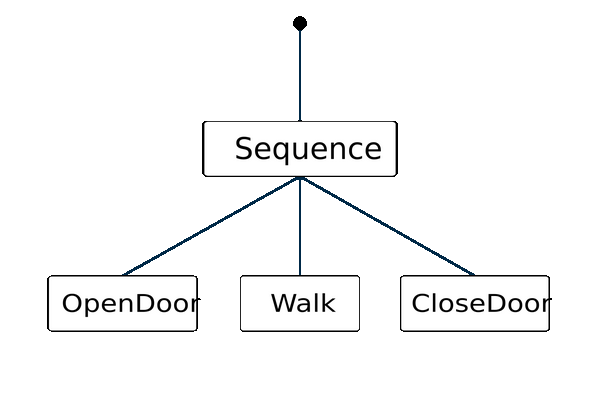 BT1. 行为树 (Behavior Tree) 简介 - 知乎