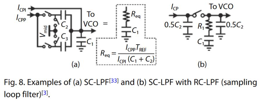 CMOS analog and mixed-signal phase-locked loops: An overview - 知乎