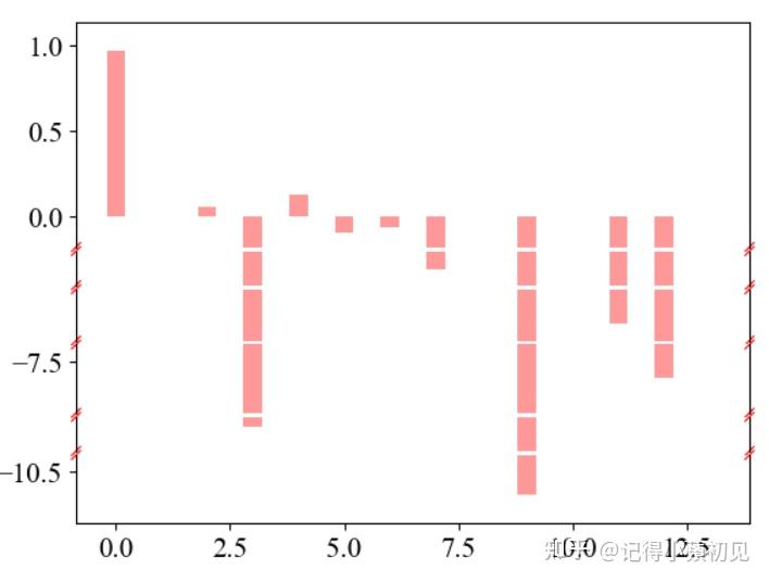 matplotlib中自定义scale——针对普通标度与colorbar - 知乎
