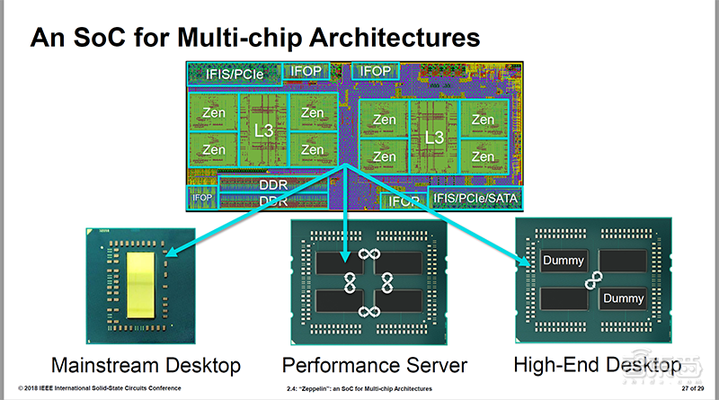 深度：小芯片时代来了！ - 知乎