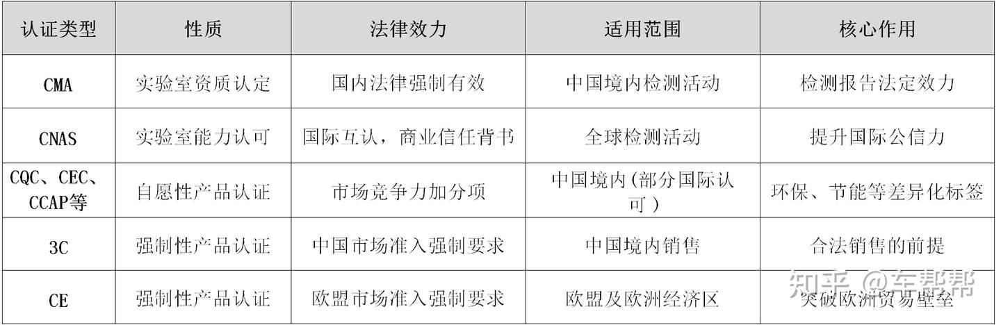 聊聊实验室认证（CMA、CNAS），以及产品认证（3C、CE） - 知乎