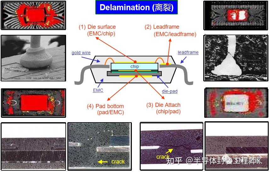 Wafer IC Failure Mode半导体集成电路失效案例分析（2023精华版） - 知乎