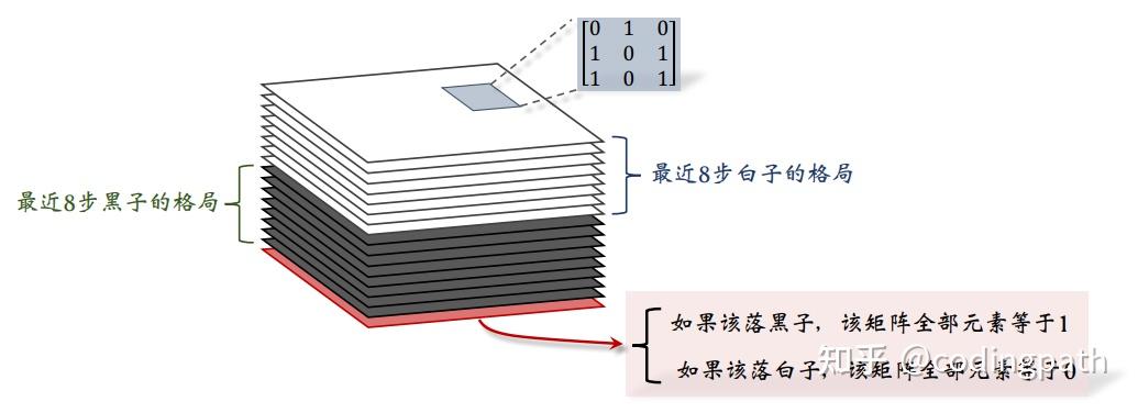 王树森老师 DRL 课程笔记 P5-AlphaGo - 知乎