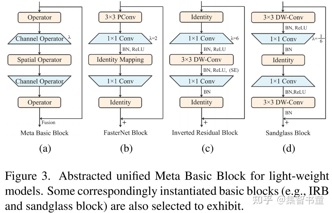 最新轻量化Backbone | FalconNet汇聚所有轻量化模块的优点，成就最强最轻Backbone - 知乎