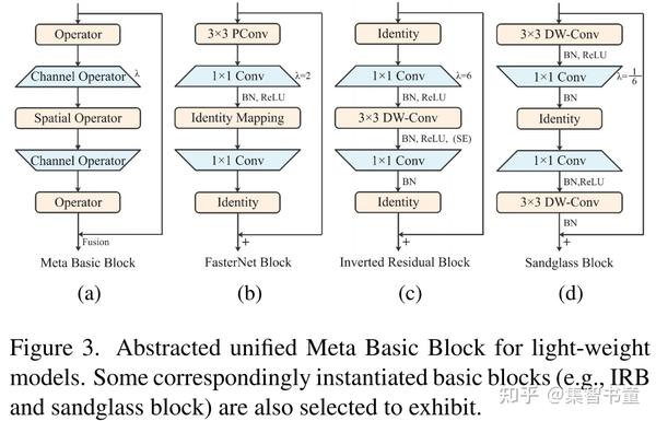 最新轻量化Backbone | FalconNet汇聚所有轻量化模块的优点，成就最强最轻Backbone - 知乎