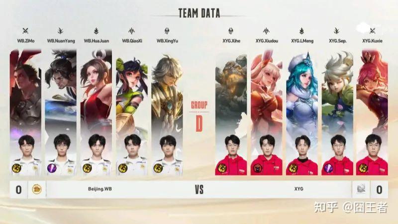 XYG屋漏偏逢连夜雨！暖阳五连绝世，WB零封XYG，张大仙面色凝重！ - 知乎