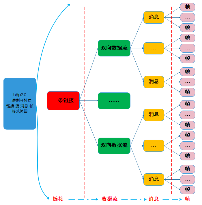 终于搞懂了，HTTP协议发展简史 - 知乎