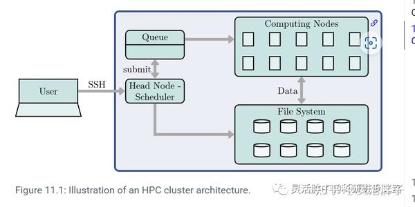 mlr3book_第11章_Large-Scale Benchmarking (2) - 知乎