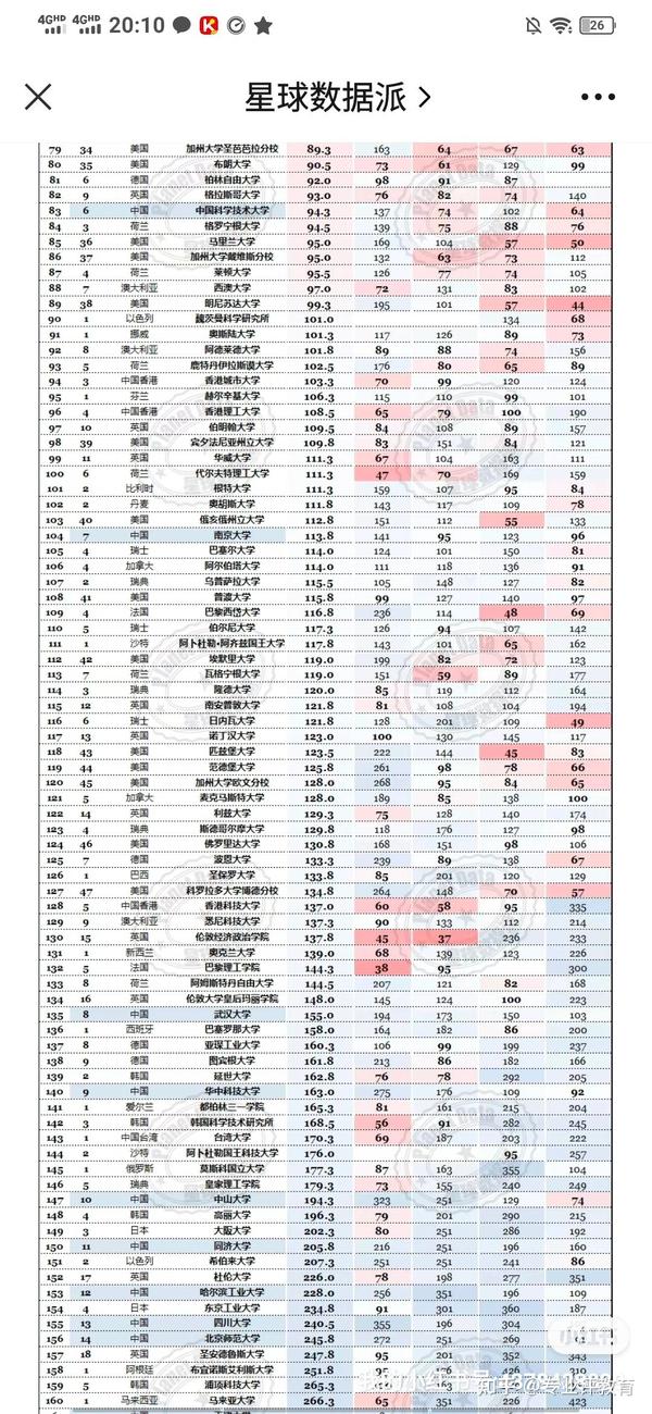 中山大学，华南理工大学双双上榜！985高校2023年四大世界排名公布！四大排名为US，QS，泰晤士，软科！ - 知乎