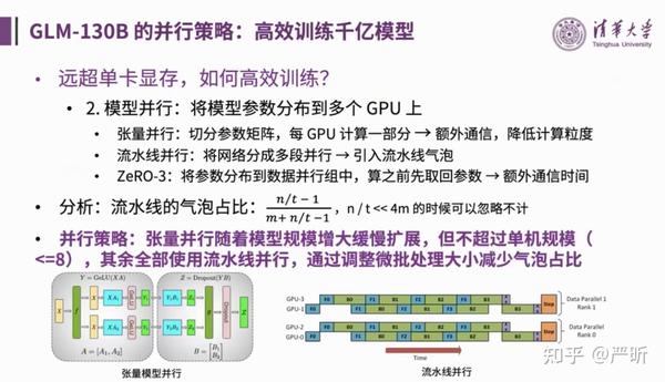 【报告笔记】 大规模语言模型系列技术：以GLM-130B为例 - 知乎